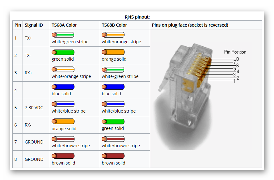 ¿ Sabías que los routers de Teltonika pueden alimentarse a través del ...